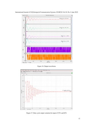 DUTY CYCLE CORRECTOR USING PULSE WIDTH MODULATION | PDF