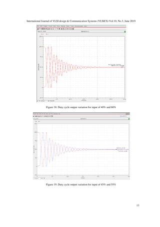 DUTY CYCLE CORRECTOR USING PULSE WIDTH MODULATION | PDF