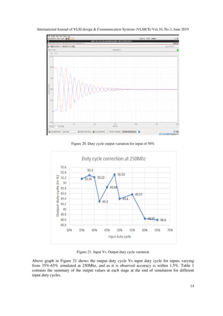 DUTY CYCLE CORRECTOR USING PULSE WIDTH MODULATION | PDF