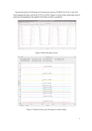 DUTY CYCLE CORRECTOR USING PULSE WIDTH MODULATION | PDF