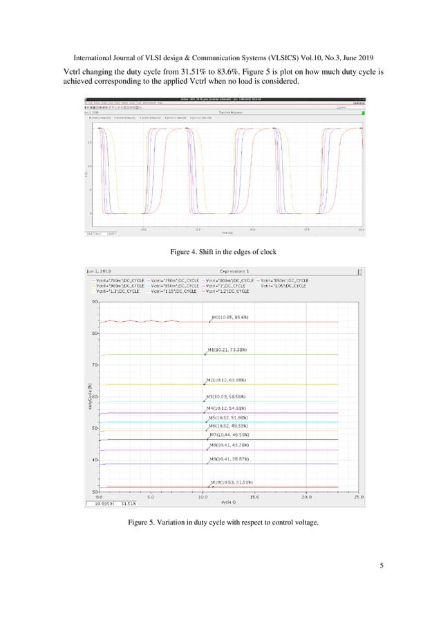 DUTY CYCLE CORRECTOR USING PULSE WIDTH MODULATION | PDF