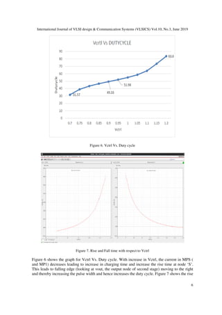DUTY CYCLE CORRECTOR USING PULSE WIDTH MODULATION | PDF