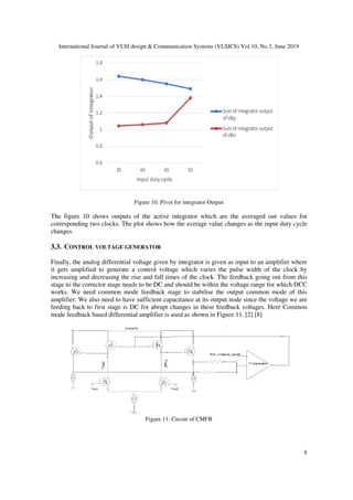 DUTY CYCLE CORRECTOR USING PULSE WIDTH MODULATION | PDF