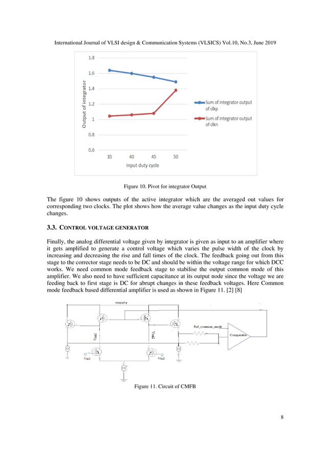 DUTY CYCLE CORRECTOR USING PULSE WIDTH MODULATION | PDF