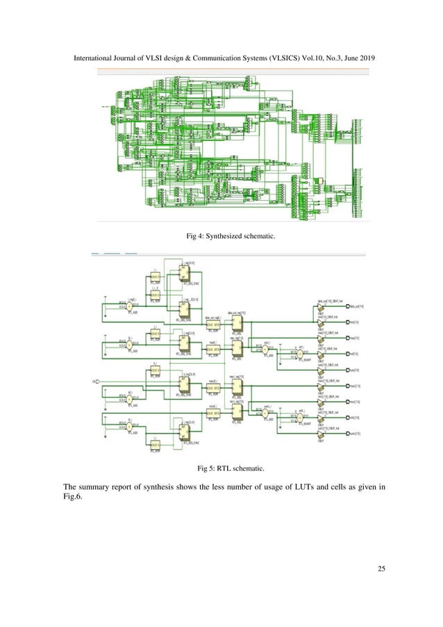 Fpga Implementation Of Huang Hilbert Transform For Classification Of Epileptic Seizures Using