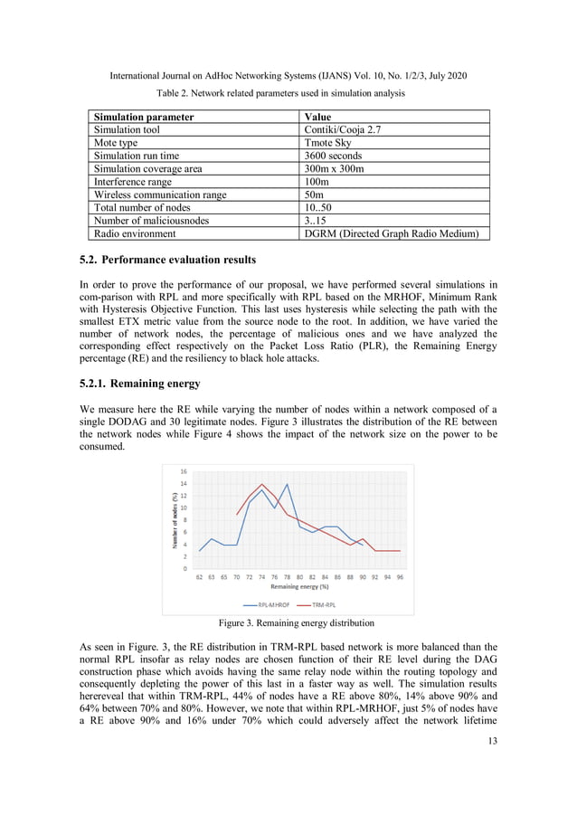 Trust Based Routing Metric For Rpl Routing Protocol In The Internet Of