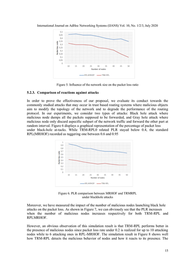 Trust Based Routing Metric For Rpl Routing Protocol In The Internet Of Things Pdf