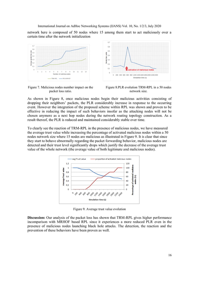 Trust Based Routing Metric For Rpl Routing Protocol In The Internet Of Things Pdf