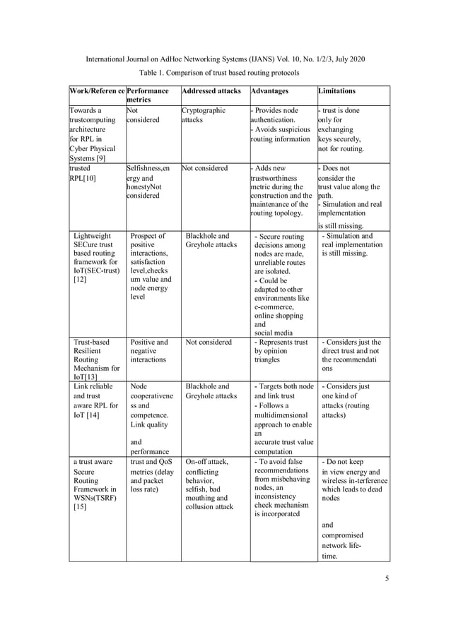 Trust Based Routing Metric For Rpl Routing Protocol In The Internet Of