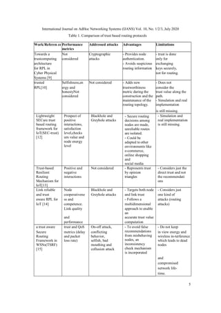Trustbased Routing Metric for RPL Routing Protocol in the Internet of Things. | PDF