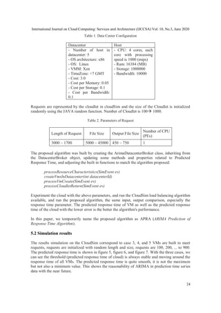 LOAD BALANCING ALGORITHM ON CLOUD COMPUTING FOR OPTIMIZE RESPONE TIME | PDF