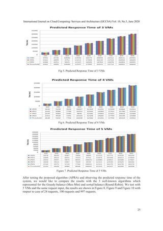 LOAD BALANCING ALGORITHM ON CLOUD COMPUTING FOR OPTIMIZE RESPONE TIME | PDF