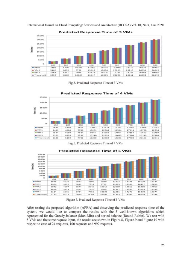 LOAD BALANCING ALGORITHM ON CLOUD COMPUTING FOR OPTIMIZE RESPONE TIME | PDF
