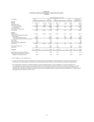 2Q06 GAAP Reconciliations | PDF