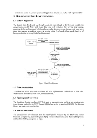 SMART SOUND SYSTEM APPLIED FOR THE EXTENSIVE CARE OF PEOPLE WITH ...