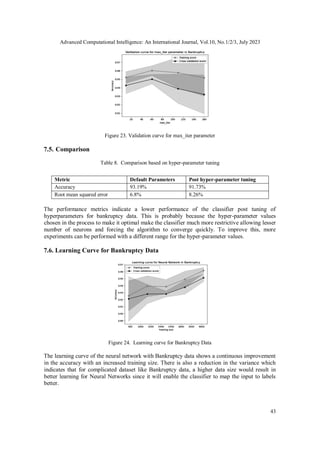 Analysis of Common Supervised Learning Algorithms Through Application | PDF
