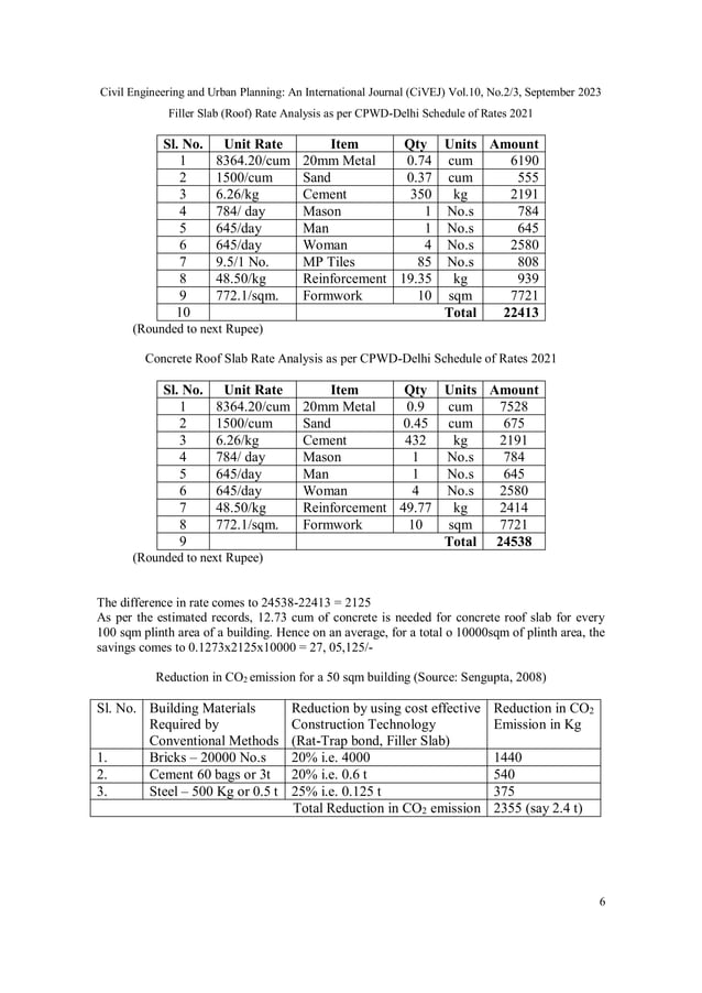 Cost Effective Methods in Construction Engineering | PDF