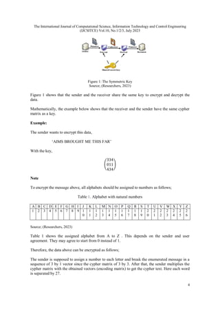 Data Security Through Crypto-Stegano Systems | PDF