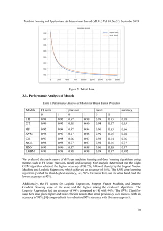 Breast Tumor Detection Using Efficient Machine Learning and Deep ...