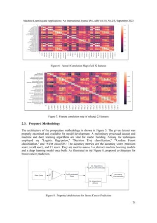 Breast Tumor Detection Using Efficient Machine Learning and Deep ...