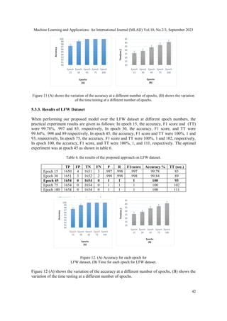 FACE MASK DETECTION MODEL USING CONVOLUTIONAL NEURAL NETWORK | PDF