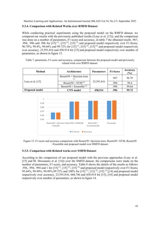 FACE MASK DETECTION MODEL USING CONVOLUTIONAL NEURAL NETWORK | PDF