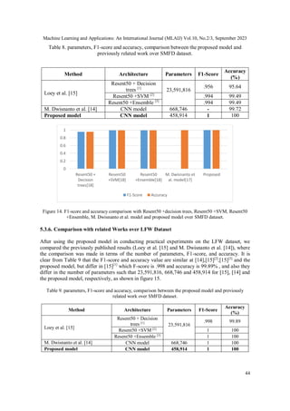 FACE MASK DETECTION MODEL USING CONVOLUTIONAL NEURAL NETWORK | PDF