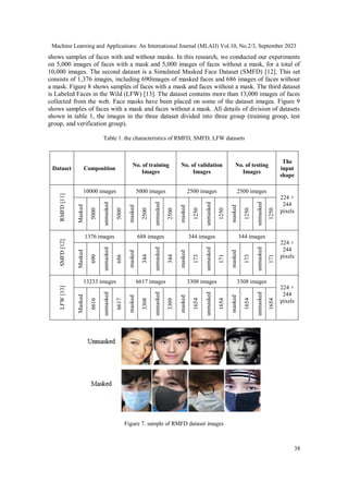 FACE MASK DETECTION MODEL USING CONVOLUTIONAL NEURAL NETWORK | PDF