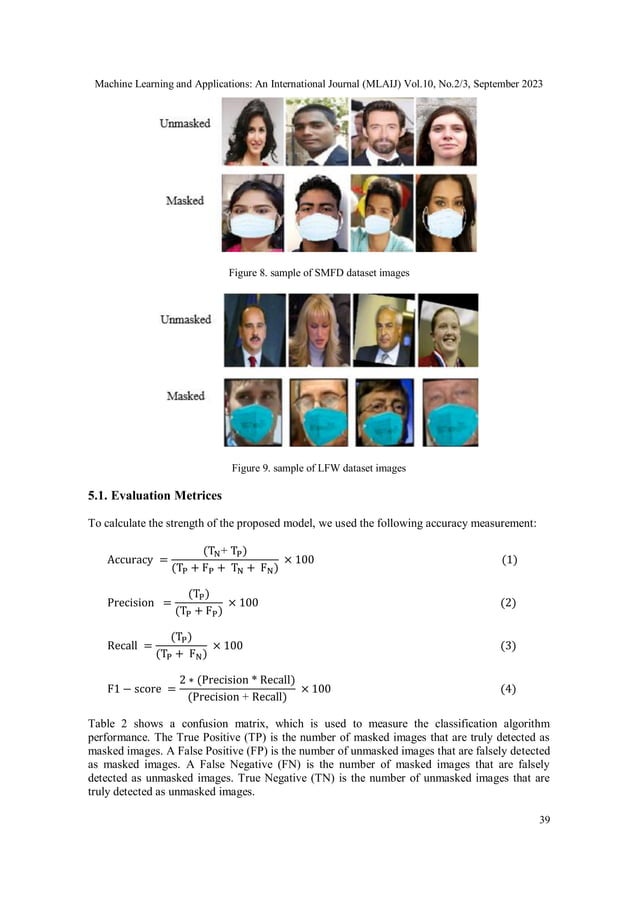 FACE MASK DETECTION MODEL USING CONVOLUTIONAL NEURAL NETWORK | PDF | Photo Editing Software ...