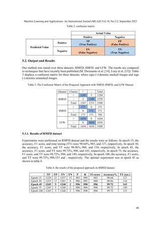 FACE MASK DETECTION MODEL USING CONVOLUTIONAL NEURAL NETWORK | PDF