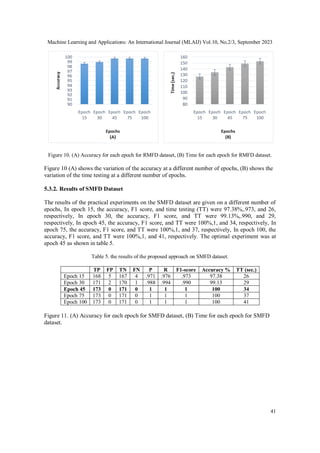FACE MASK DETECTION MODEL USING CONVOLUTIONAL NEURAL NETWORK | PDF