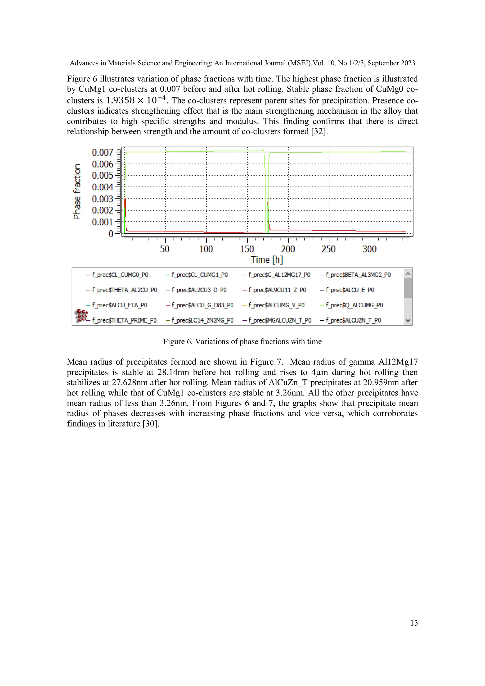 Modelling and Simulation of Composition and Mechanical Properties of High Entropy Magnesium ...