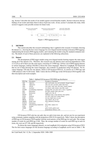 Javanese part-of-speech tagging using cross-lingual transfer learning | PDF