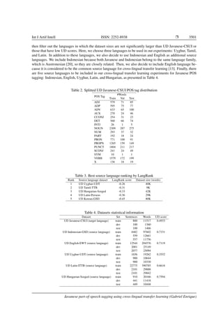 Javanese part-of-speech tagging using cross-lingual transfer learning | PDF