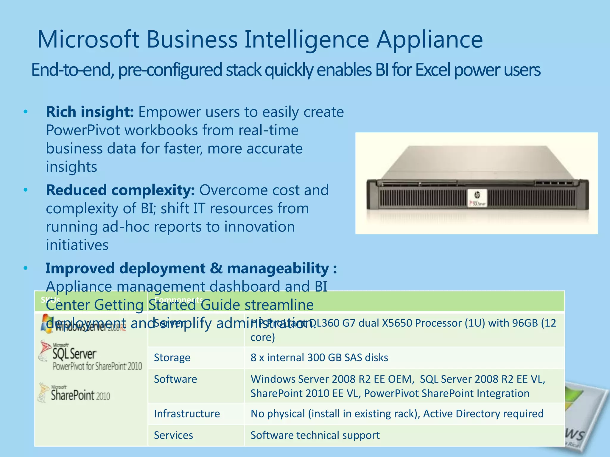 Sql Server Data Discovery With Powerpivot Ppt