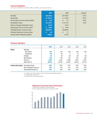walgreen 2007 Annual Report | PDF