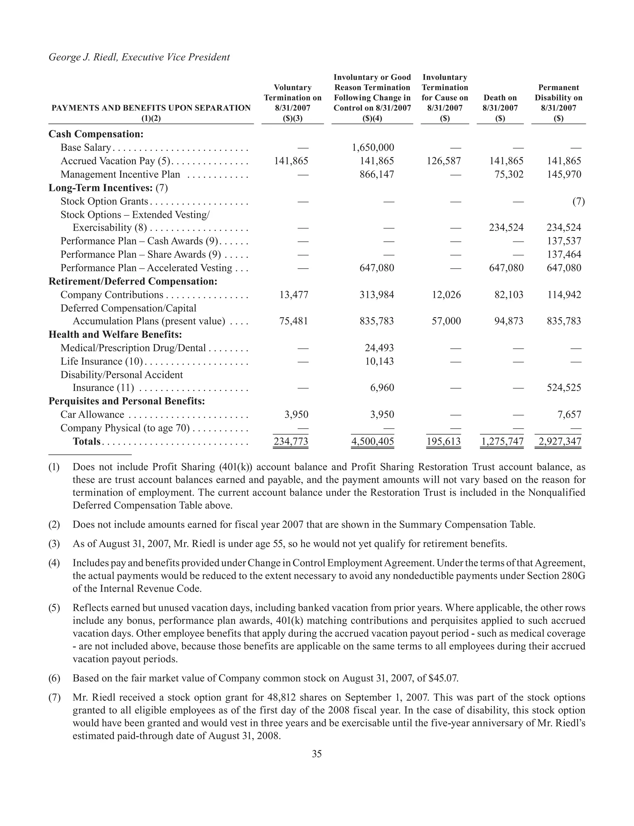 walgreen 2007 Proxy Statement | PDF