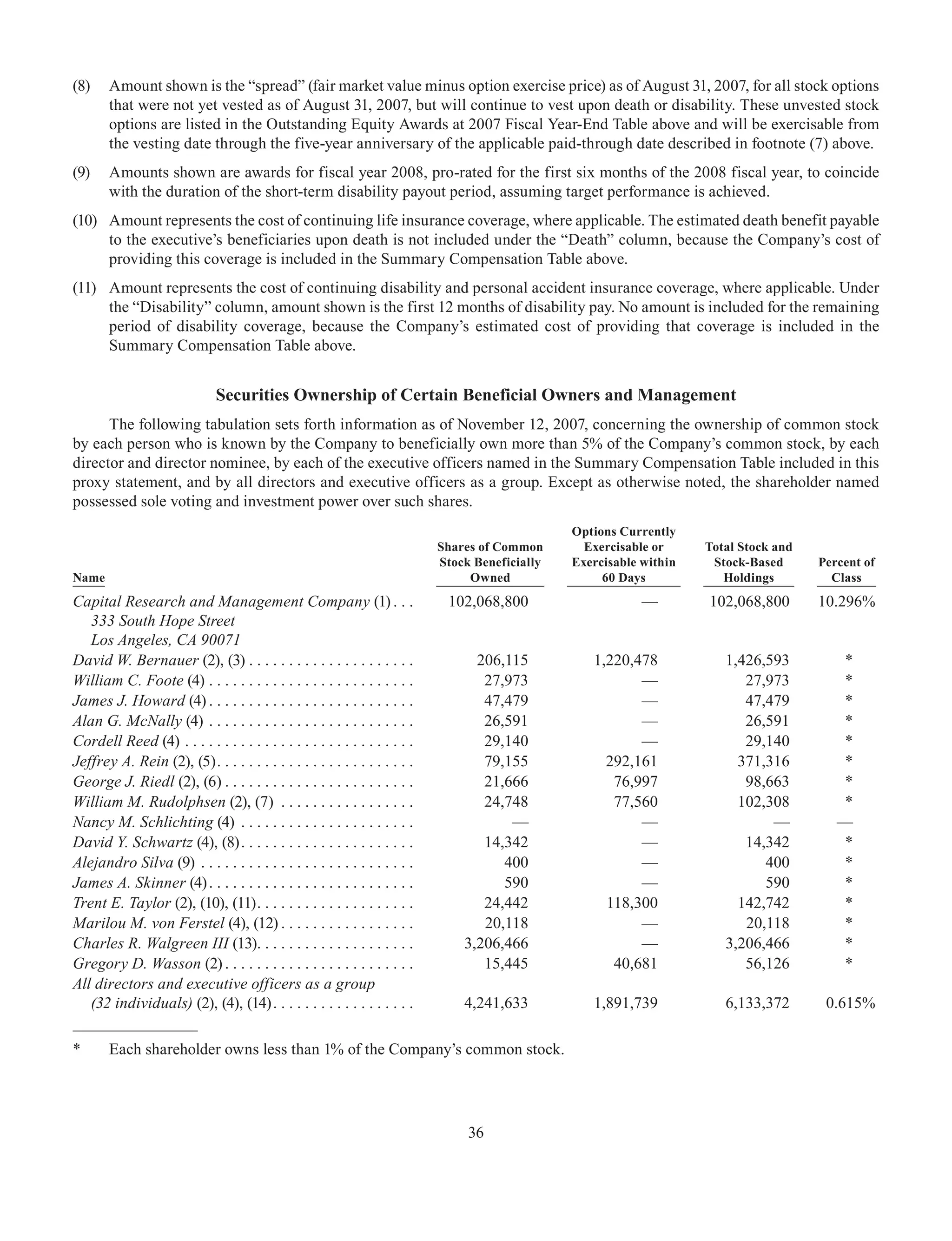 walgreen 2007 Proxy Statement | PDF