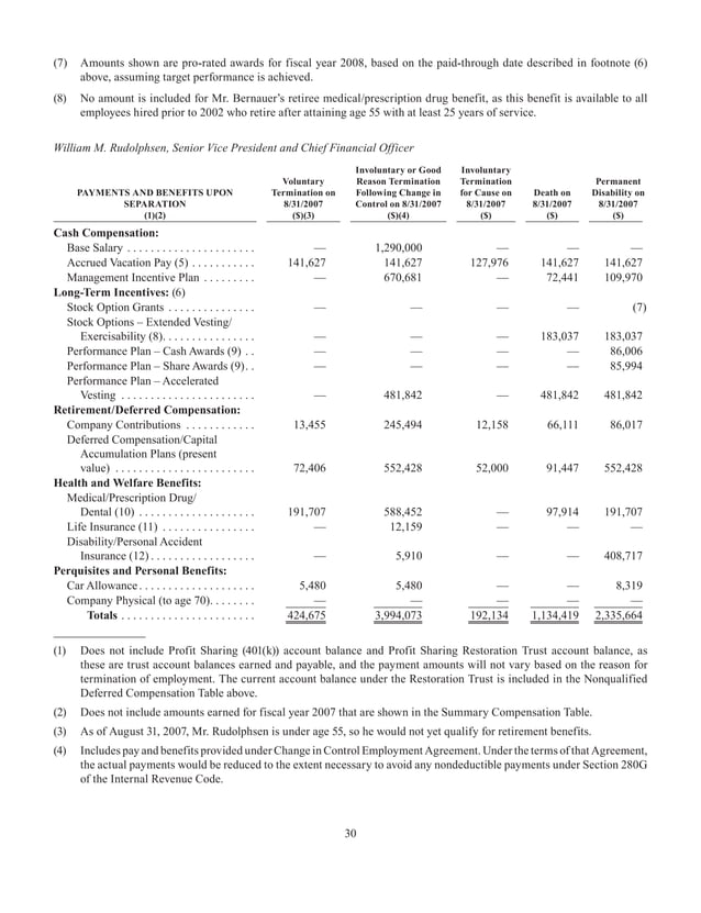 walgreen 2007 Proxy Statement | PDF
