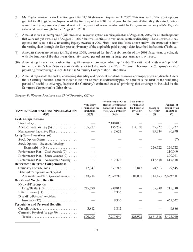 walgreen 2007 Proxy Statement | PDF