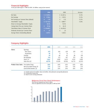 walgreen 2006 Annual Report | PDF