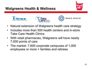 Walgreen Co. Second Quarter 2008 Earnings | PPT