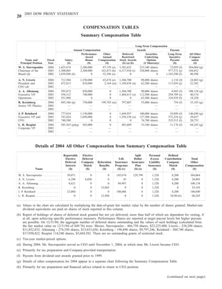 dow chemical 2005 Proxy Statement | PDF