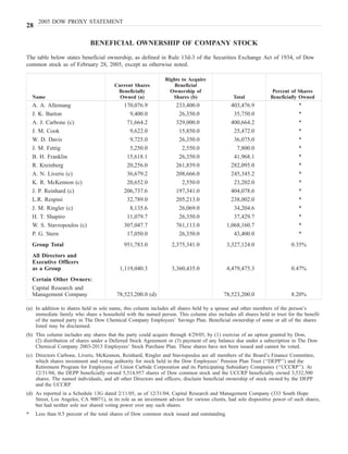 dow chemical 2005 Proxy Statement | PDF