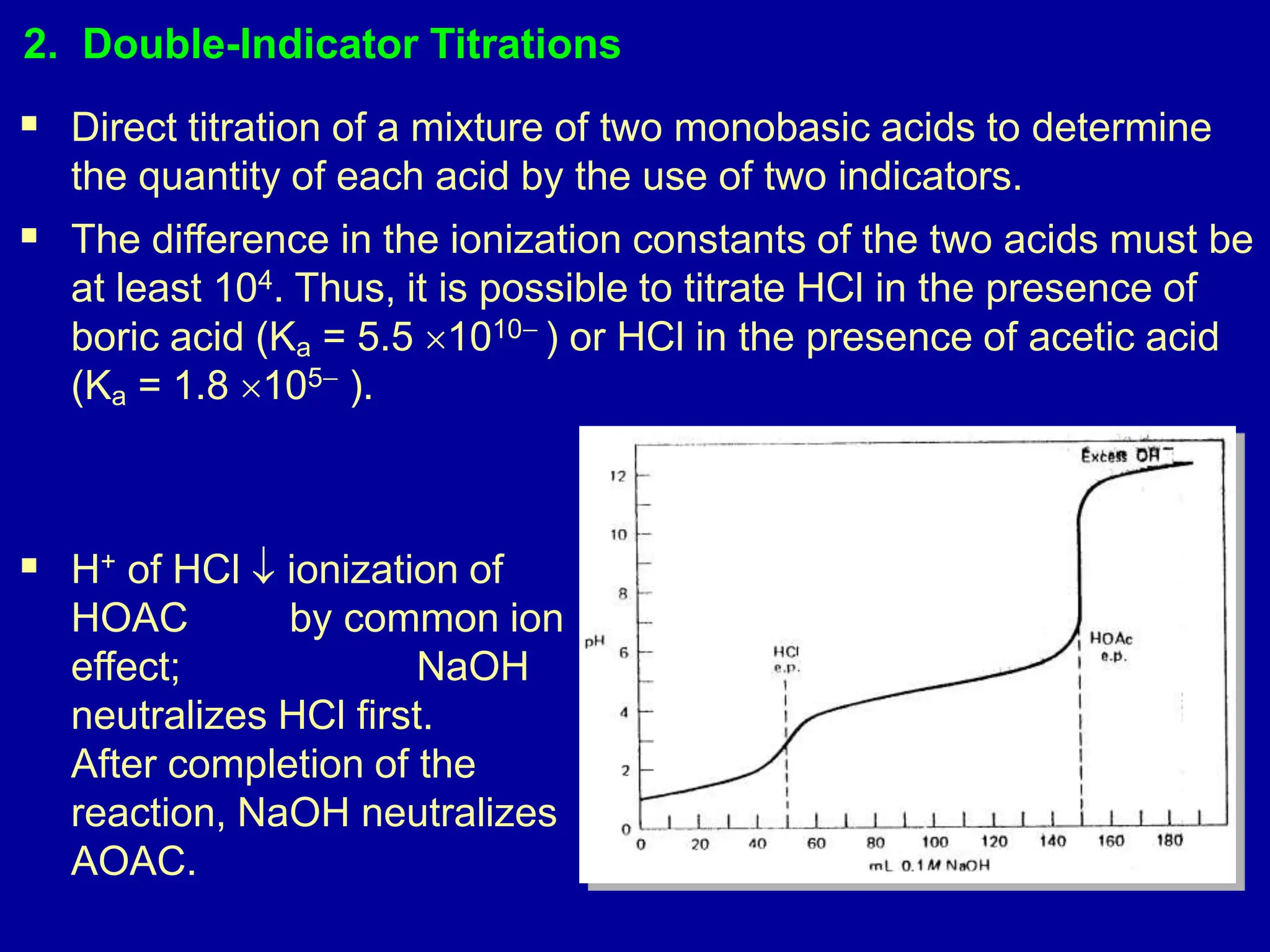 Acid Base Titration10329062Base Titration.ppt