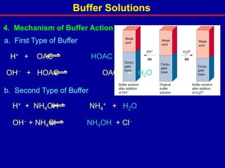 Acid Base Titration10329062Base Titration.ppt