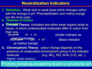 Acid Base Titration10329062Base Titration.ppt