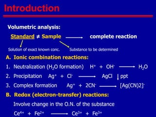 Acid Base Titration10329062Base Titration.ppt