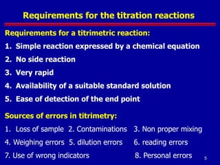 Acid Base Titration10329062Base Titration.ppt
