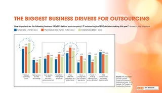 Next Generation Outsourcing: How information management is transforming ...